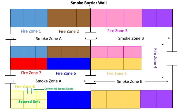 Smoke Zones vs. Fire Zones - Missouri Long-Term Care Information Update